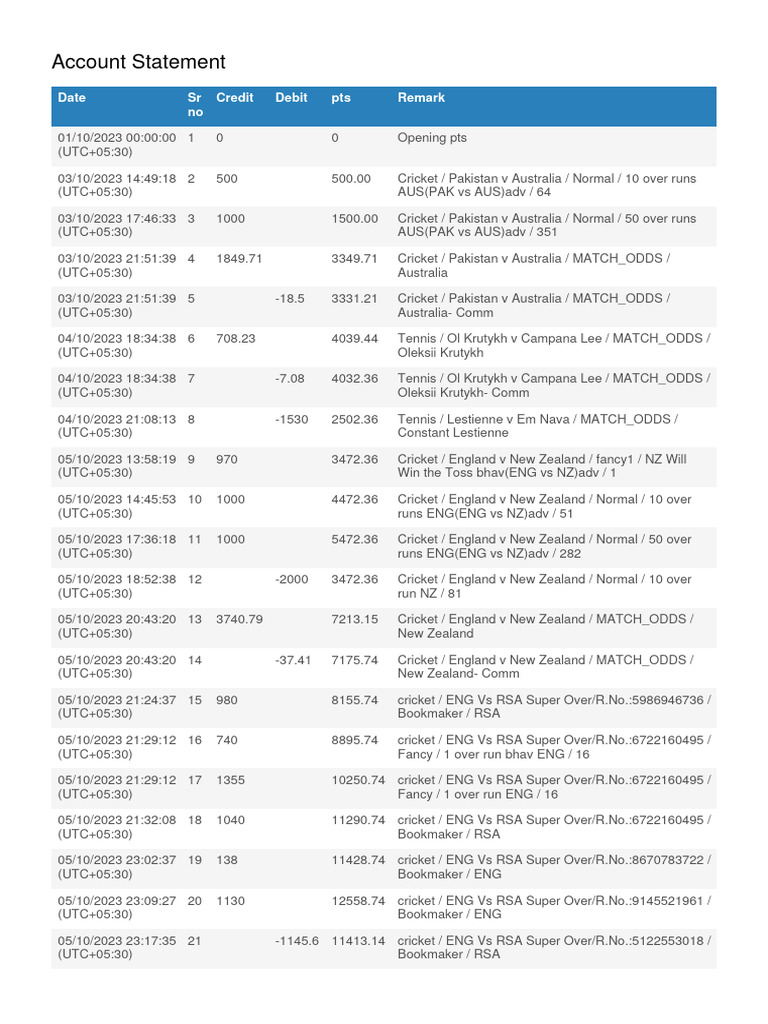 Account Statement-1 | PDF