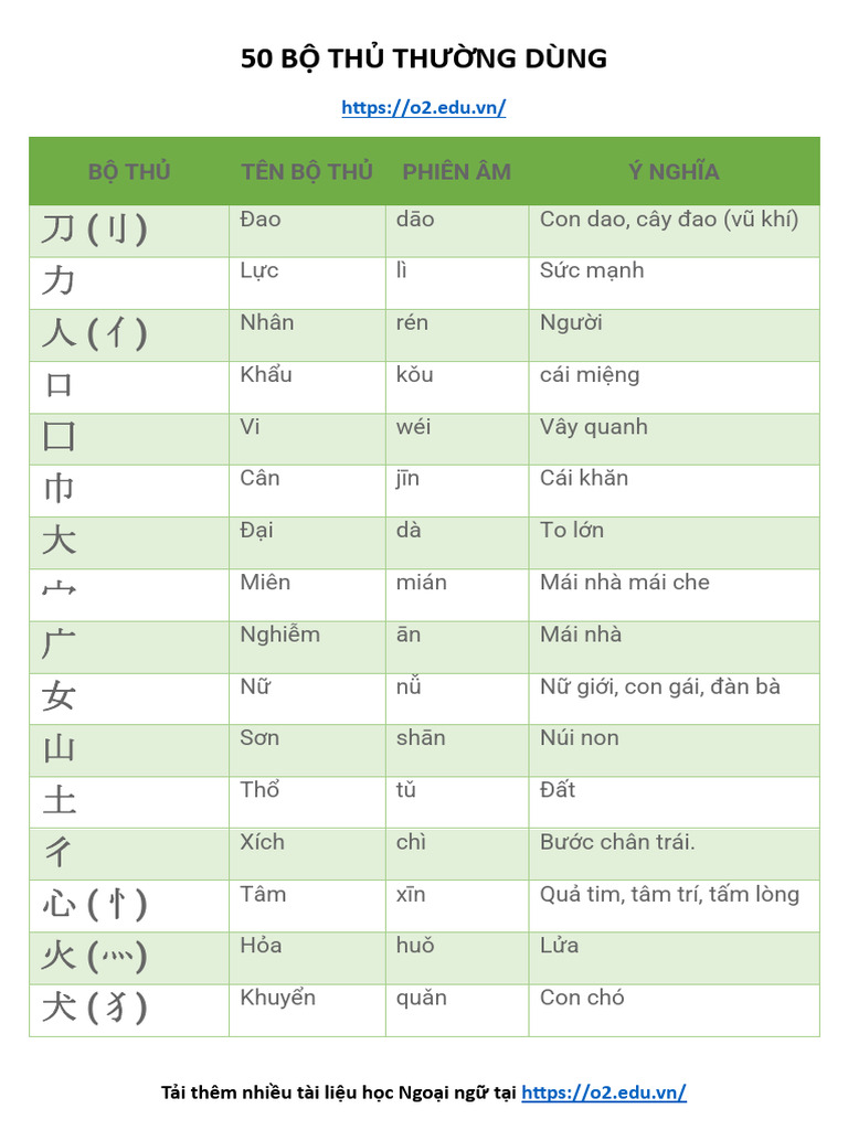 50 Bo Thu Tieng Trung | PDF