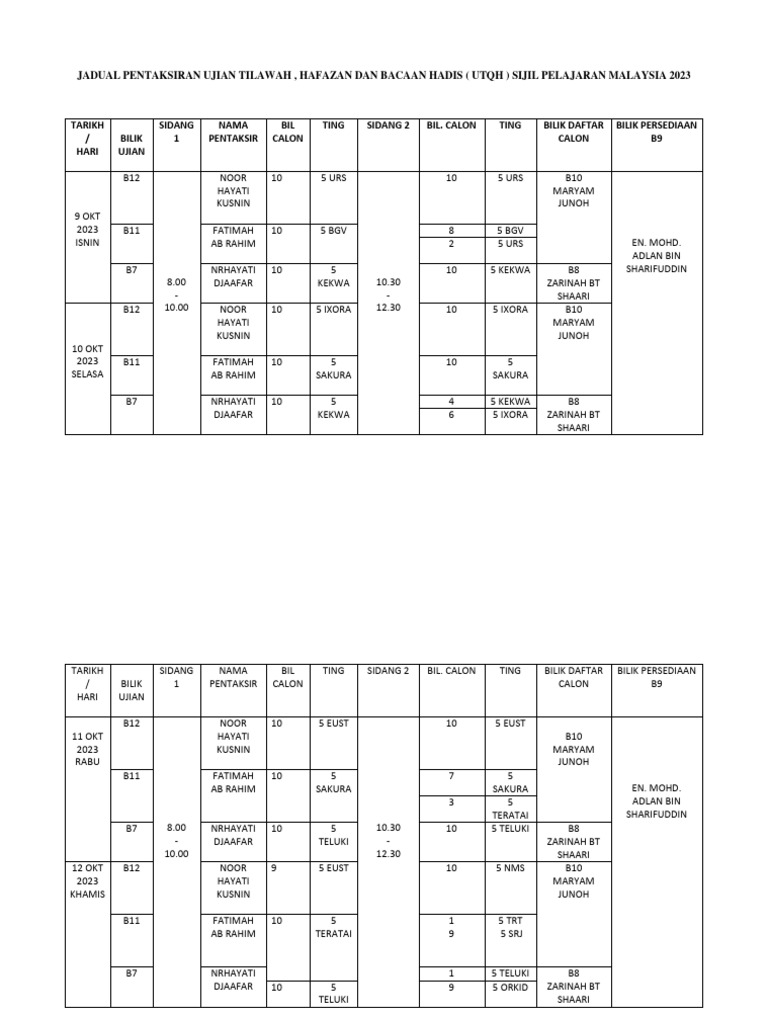 Jadual Pentaksiran Ujian Tilawah | PDF
