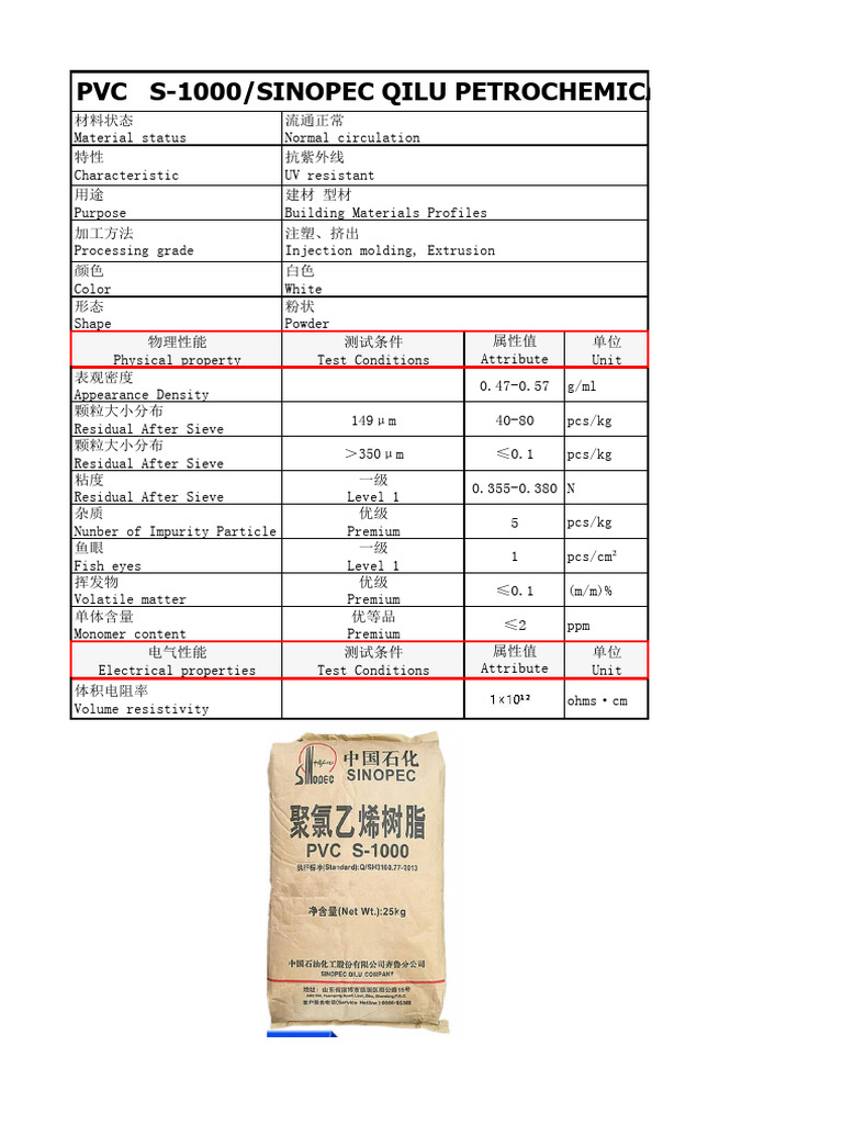 1 - PVC S-1000 Sinopec Qilu Petrochemica | PDF