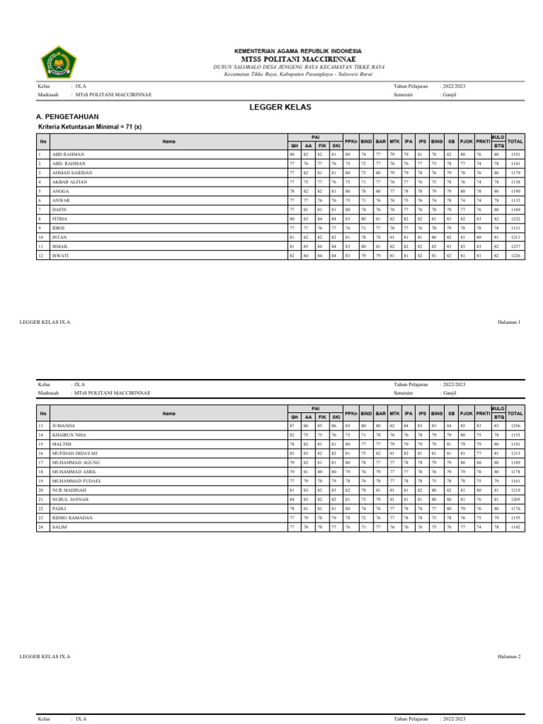 Legger Rapor Digital Madrasah | PDF