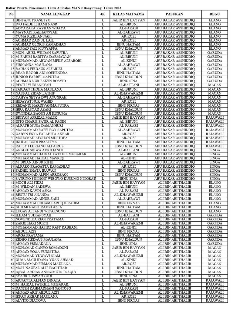 PTA 2023 - Daftar Peserta (Pasukan) | PDF