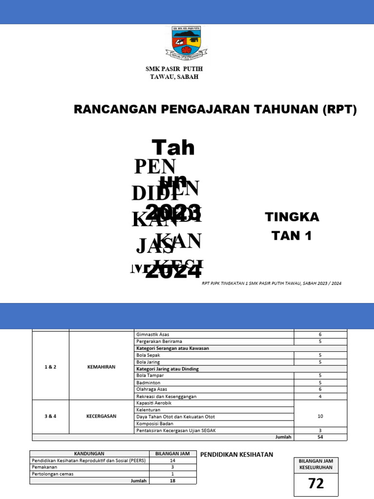 1.0 RPT PJPK T1 2023-2024 | PDF