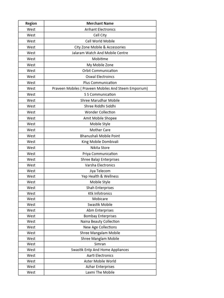 Copy of Merchant Lending Sheet-2020 | PDF