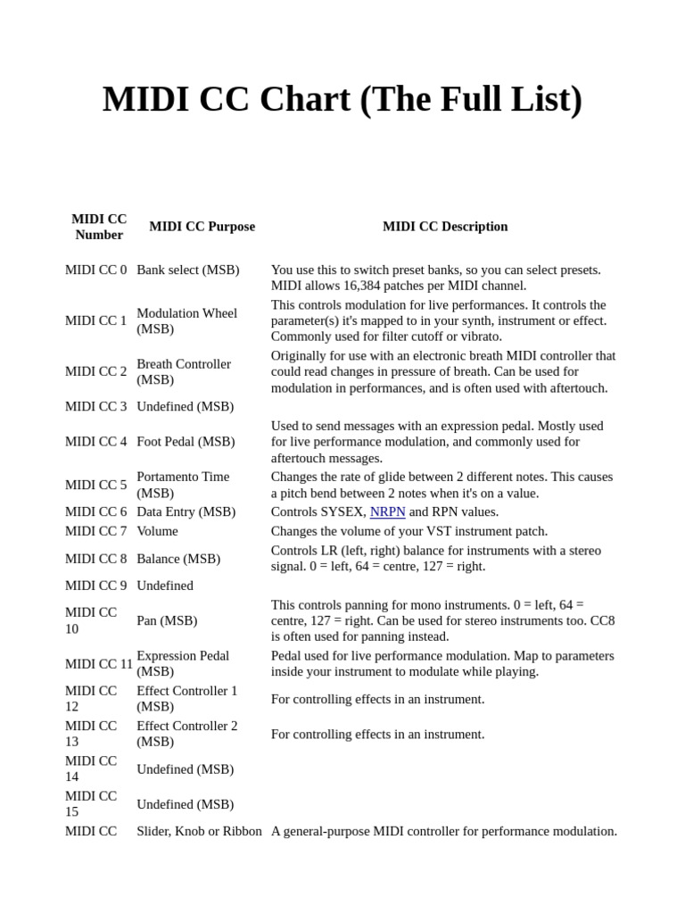 MIDI CC Chart (The Full List) | PDF | Computers