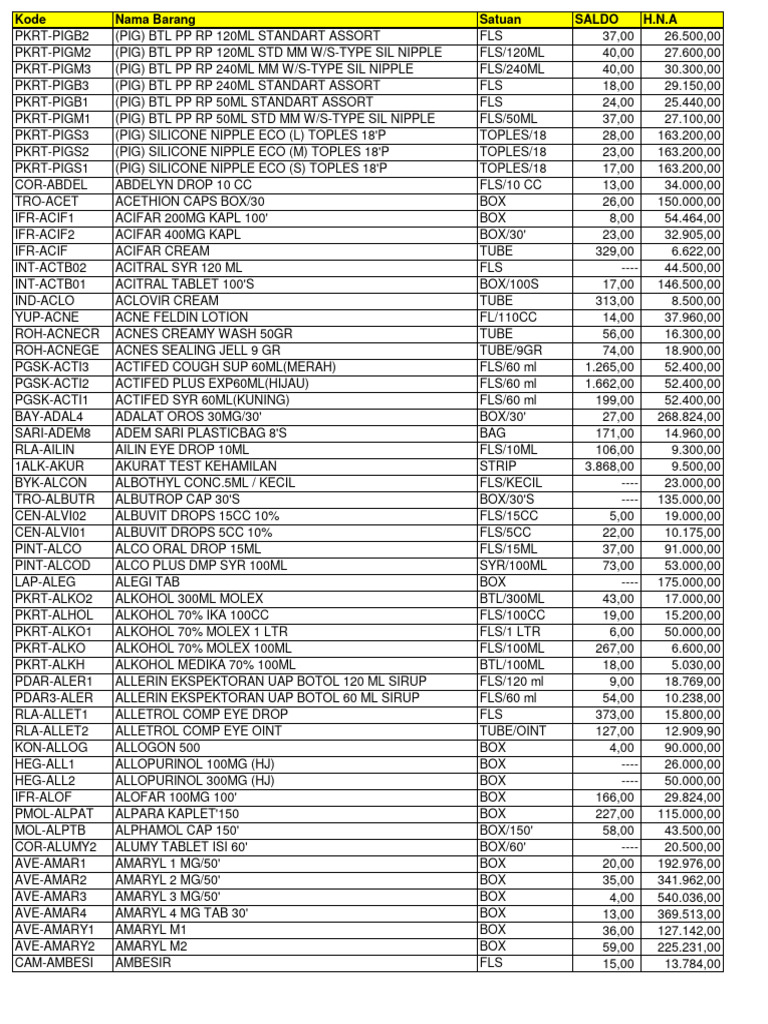 Stock 06 Oktober 2023 | PDF