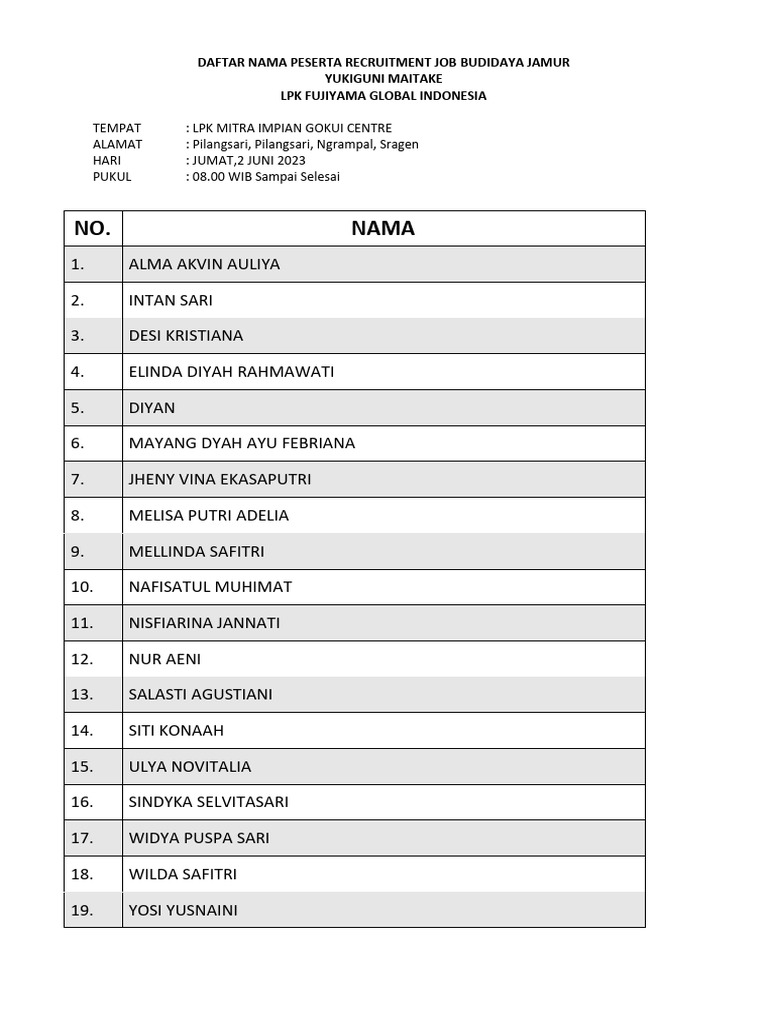 Daftar Peserta Rekrutmen Jamur | PDF