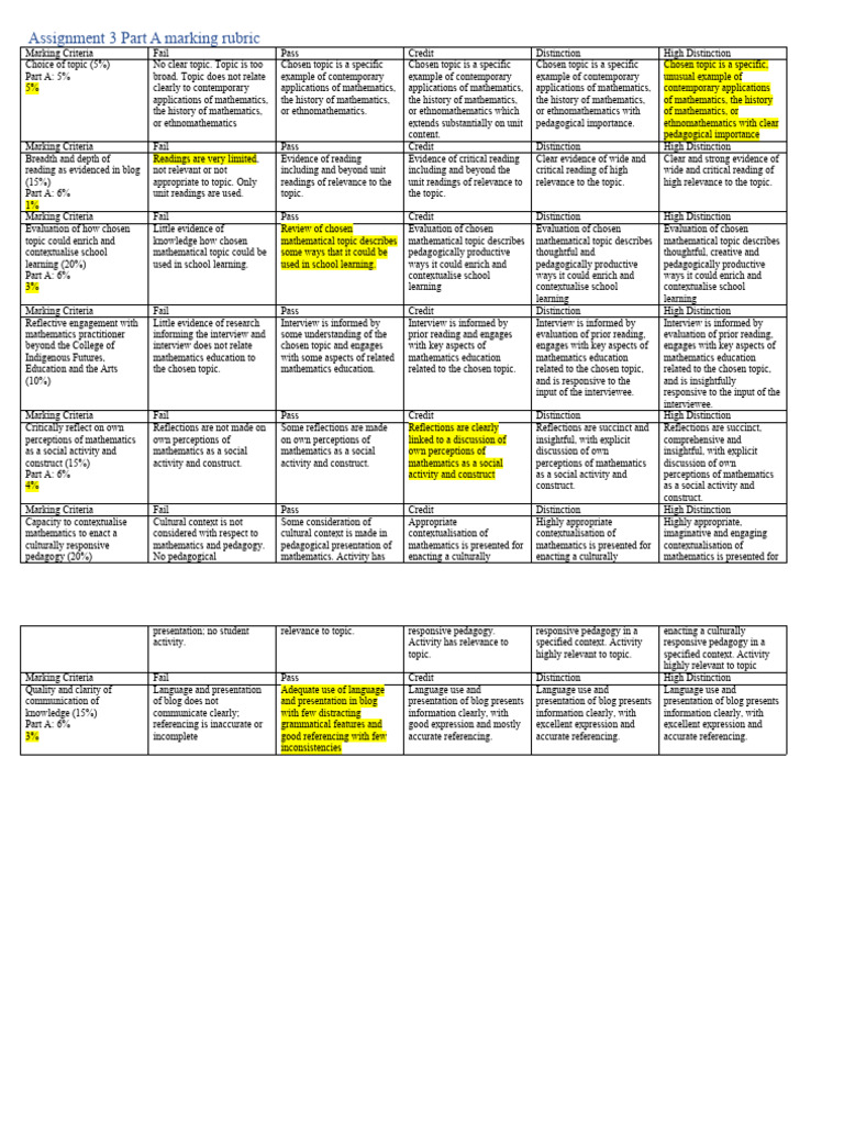 Assignment 3A Isha | Download Free PDF | Pedagogy | Mathematics