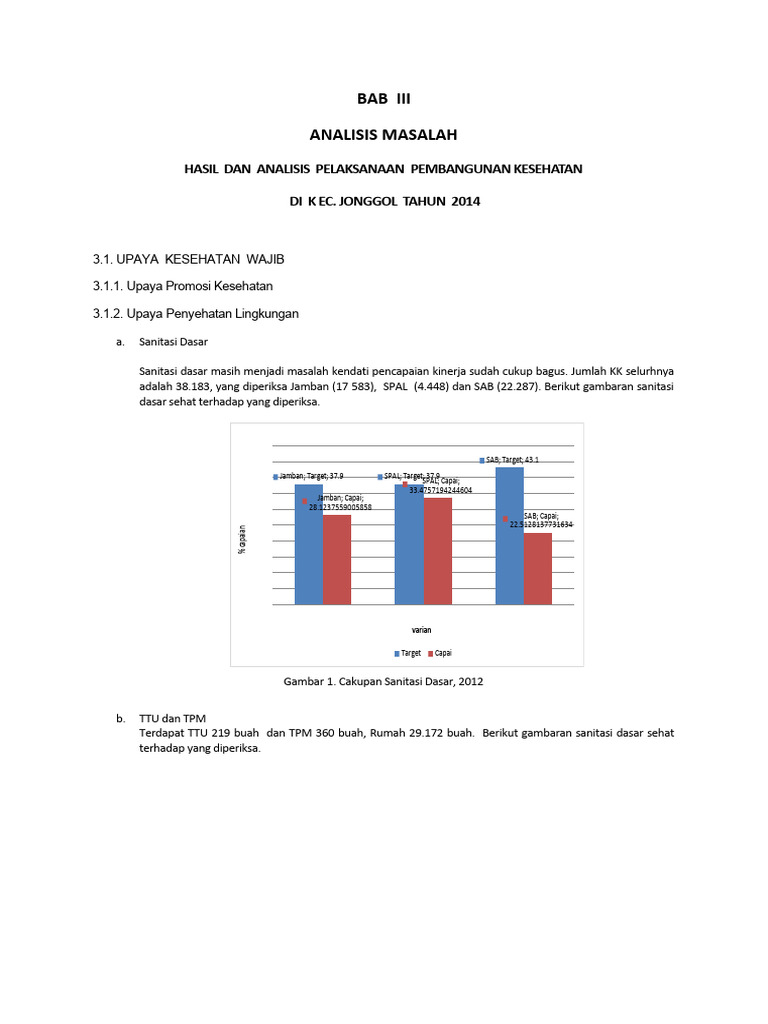 Bab Iii Analisis Masalah | PDF