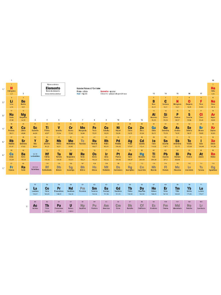 Tabela Periodica | PDF