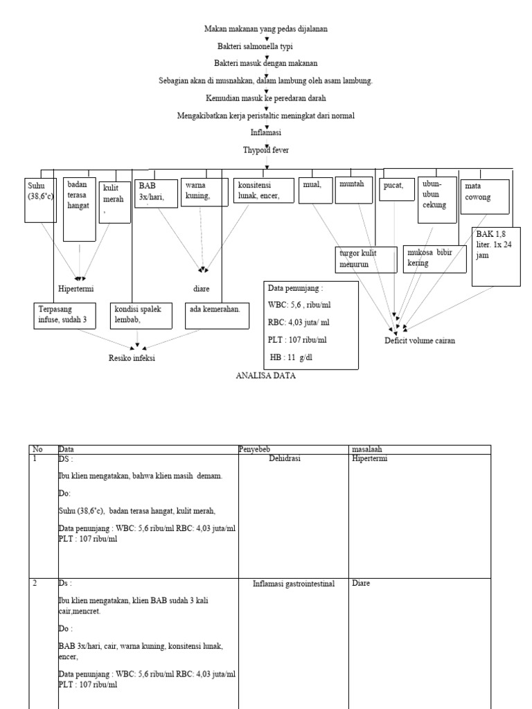 Pathway Kasus Acc | PDF