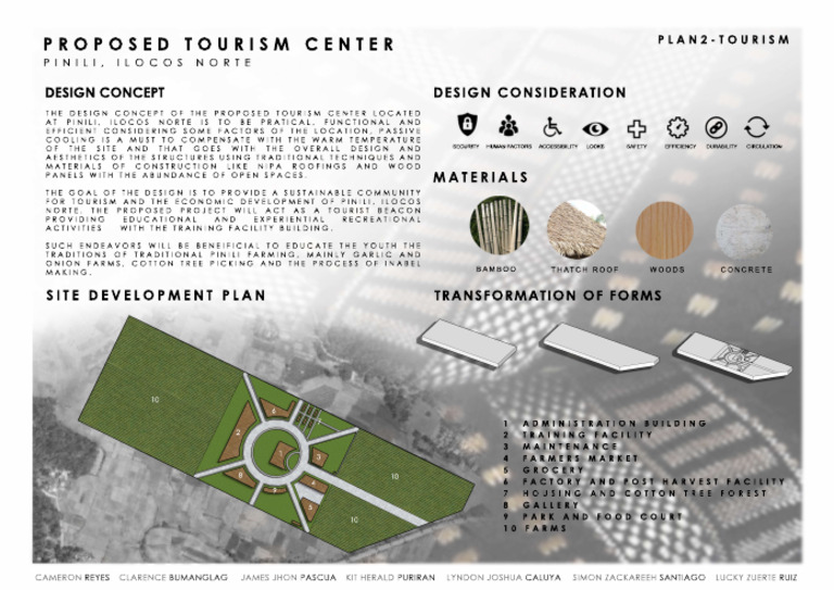 Plan2 FN Case Study4 Tourism | PDF