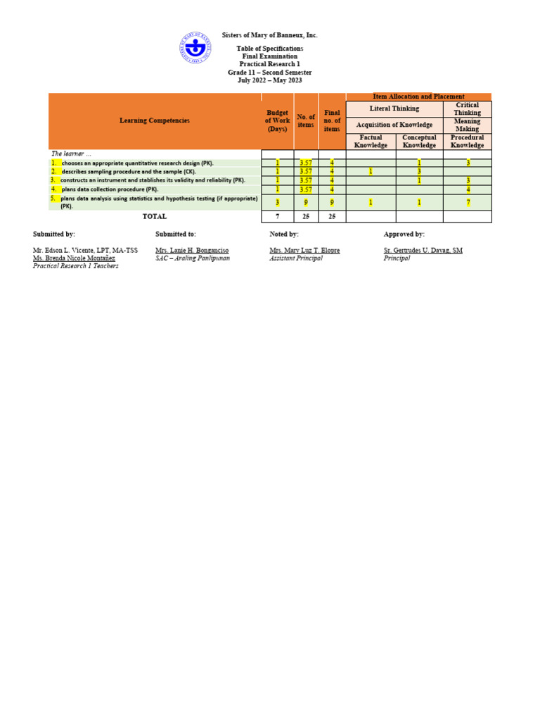 G11 PR1 Midterm Sem 2 Tos For Checking | PDF