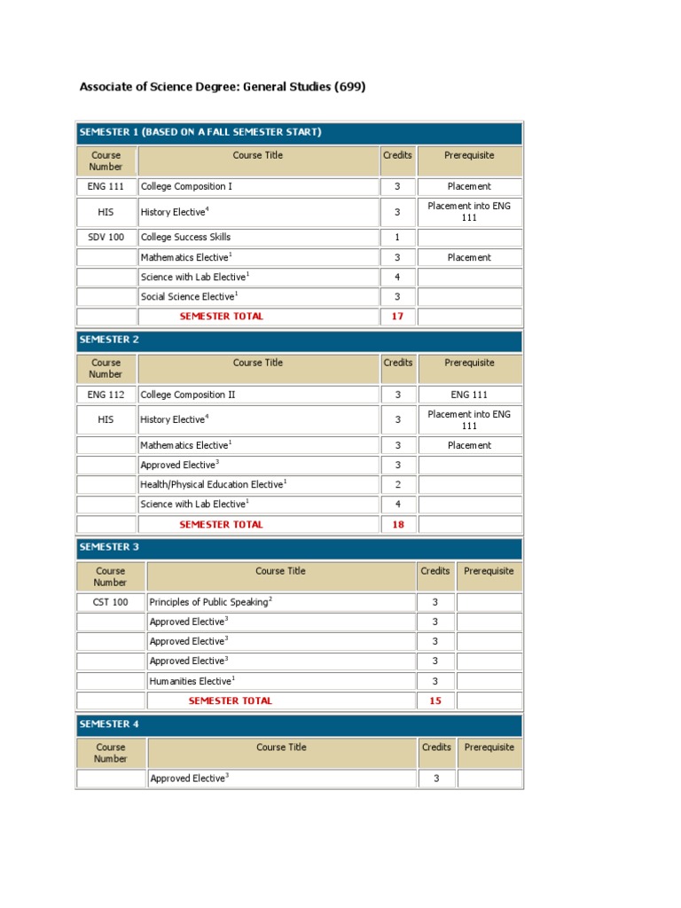 General Studies AS Degree Curriculum Guide | PDF | Self-Improvement
