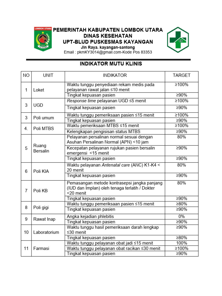 Indikator Mutu Klinis FIX | PDF