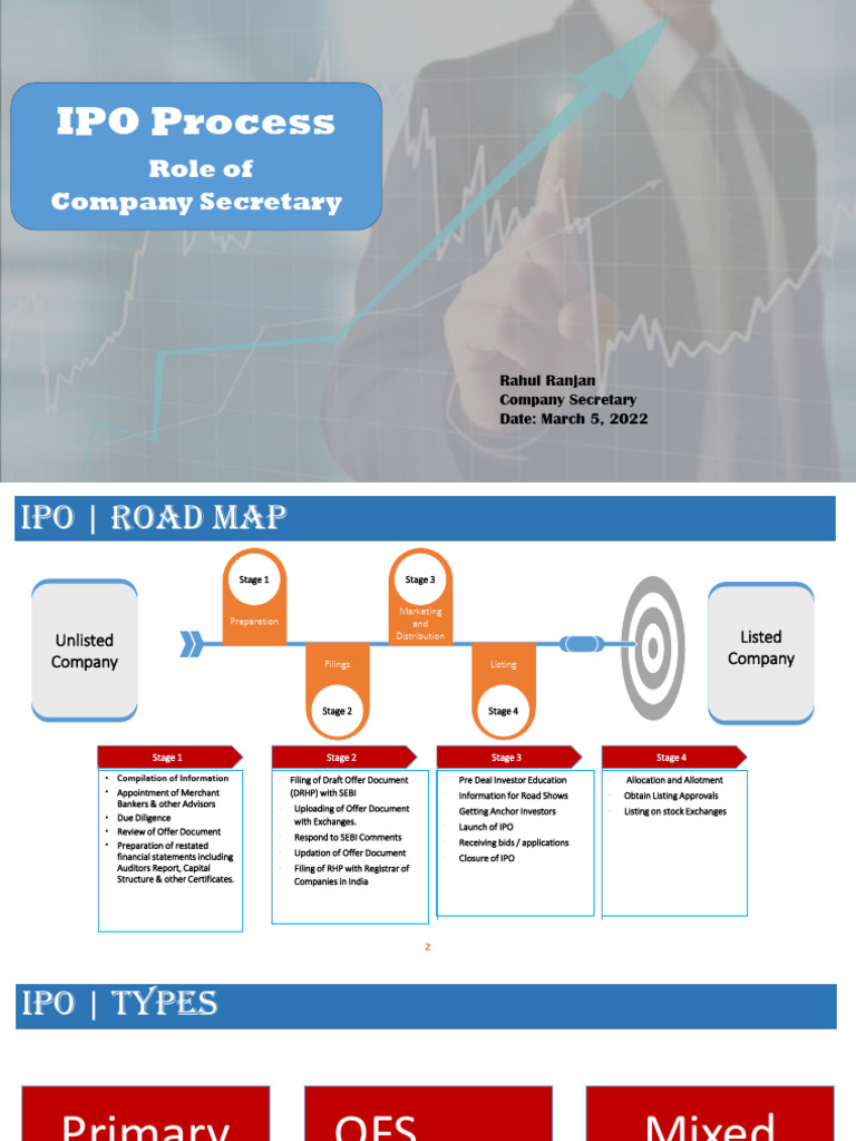 Ipo Process - Role of Company Secretary | PDF | Initial Public Offering | Corporate Governance