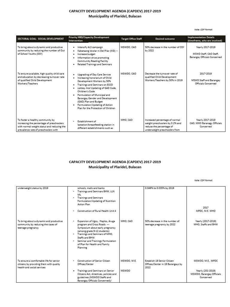 Plaridel - CapDev | PDF
