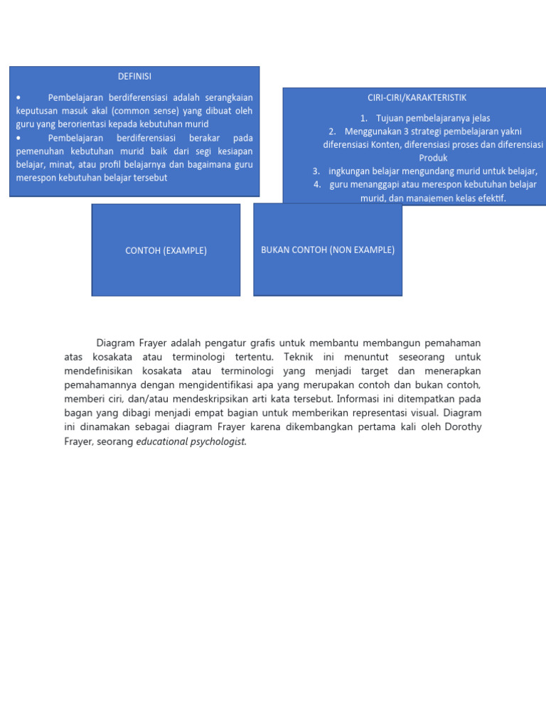 Diagram Frayer Adalah Pengatur Grafis Untuk Membantu Membangun Pemahaman Atas Kosakata Atau ...