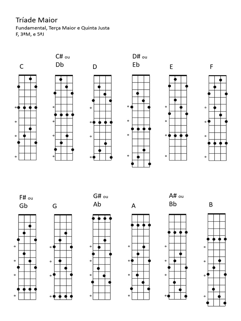 Dicionário de acordes - Cavaquinho e Banjo | PDF
