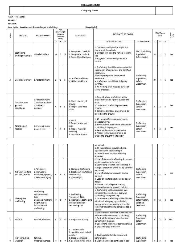 Risk Assessment For Scaffolding | PDF Risk Assessment For Scaffolding | PDF