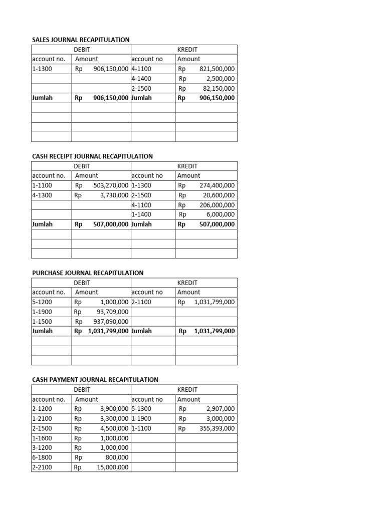 Recapitulation Journal | Download Free PDF | Debits And Credits | Expense
