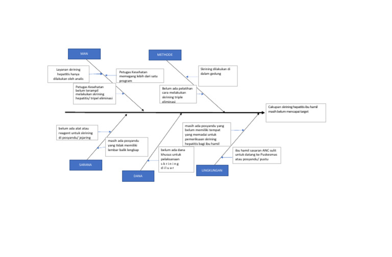 FISH BONE Hepatitis 2023 | PDF