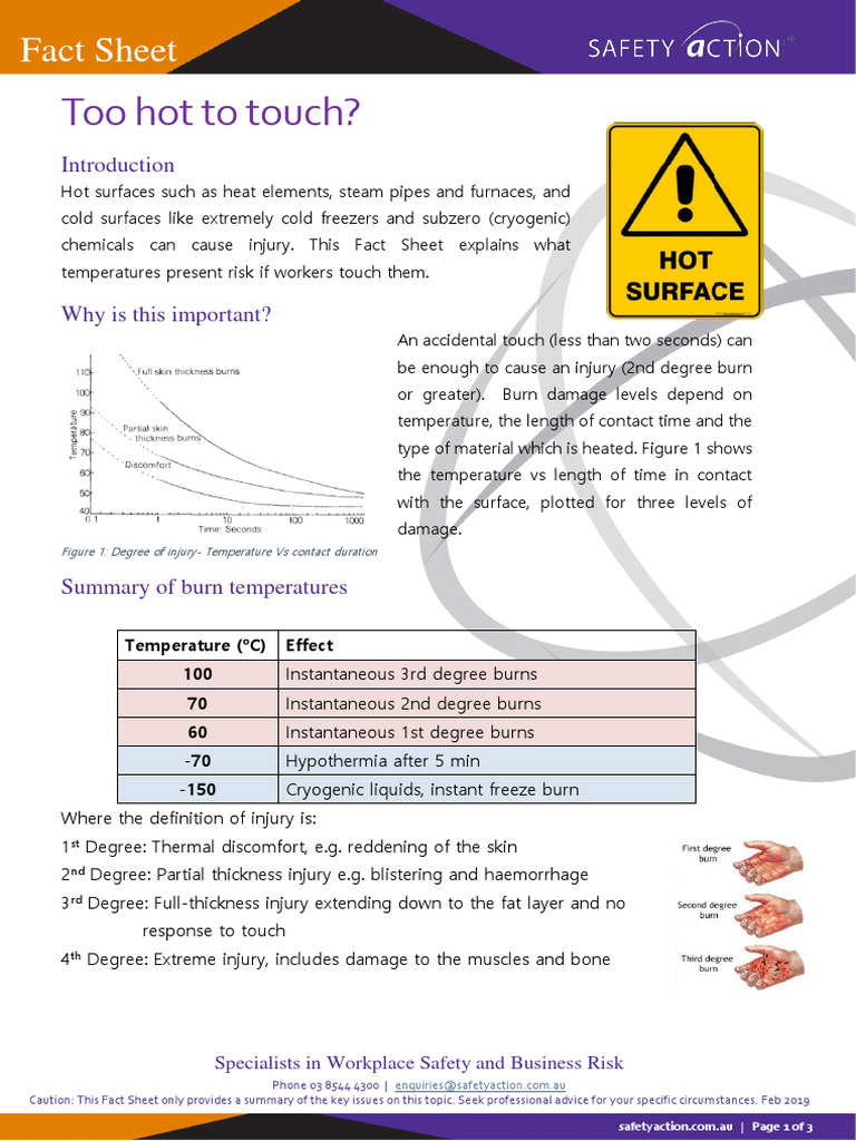Fs Too Hot To Touch | PDF