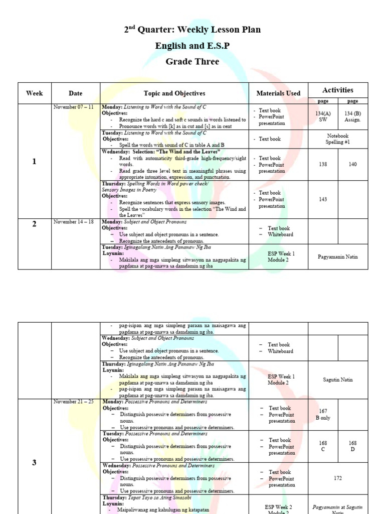 G3 2nd Quarter Weekly Schedule | PDF | Pronoun | Grammatical Tense