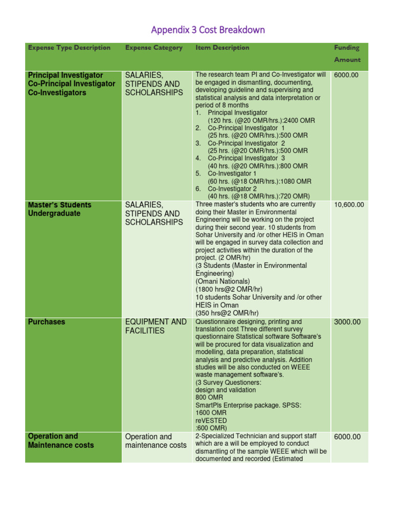 Appendix 3 - Cost Breakdown | PDF