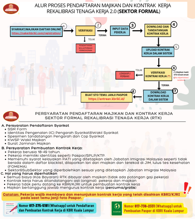 Alur Proses PK RTK | PDF
