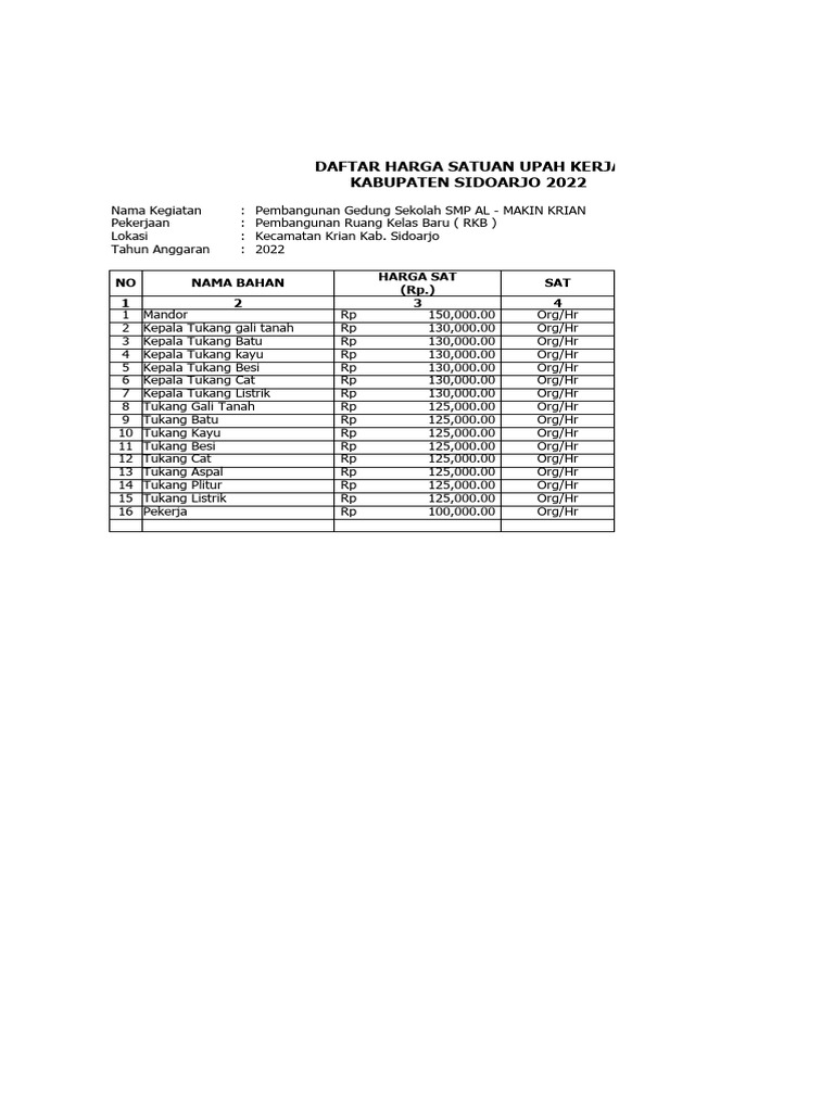Rab SMP Al-Makin | PDF