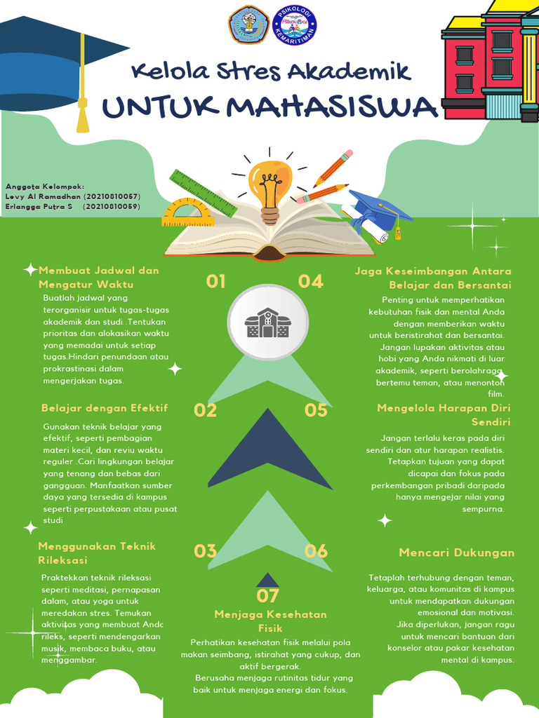 Poster Psikom | PDF | Self-Improvement