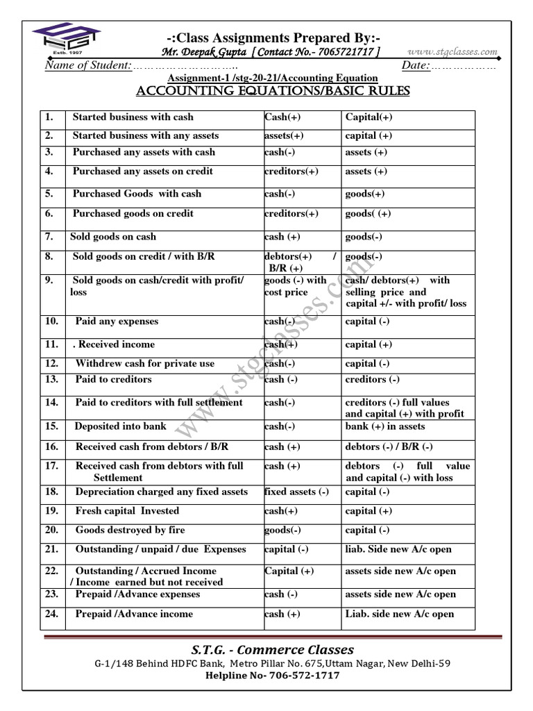 Rules of Accounting Equation | PDF