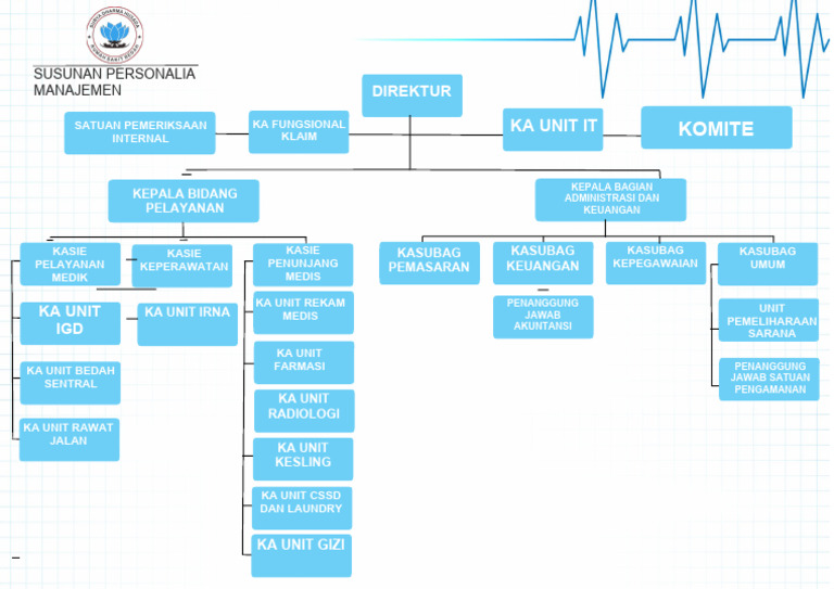 Struktur Organisasi RSB-SDH 2 | PDF