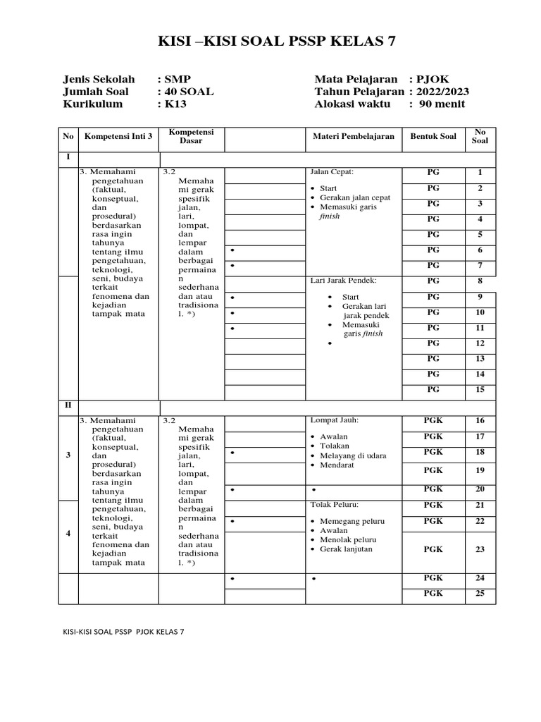 Kisi-Kisi PSSP Pjok Kelas 7 2023 | PDF