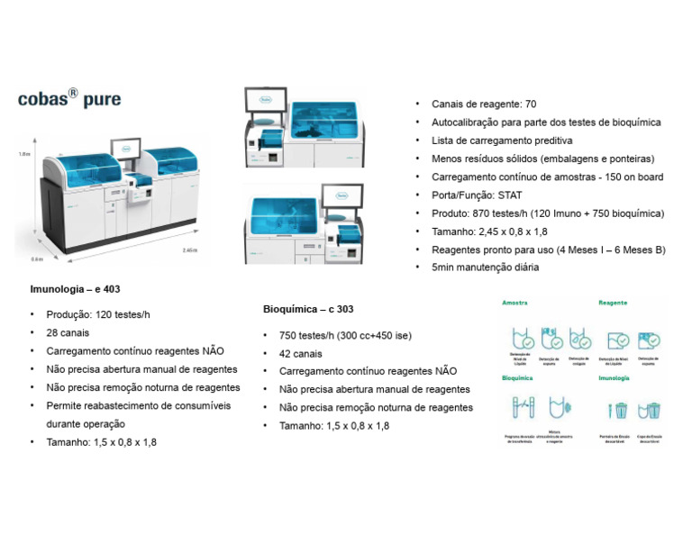 Informações Cobas Pure | PDF