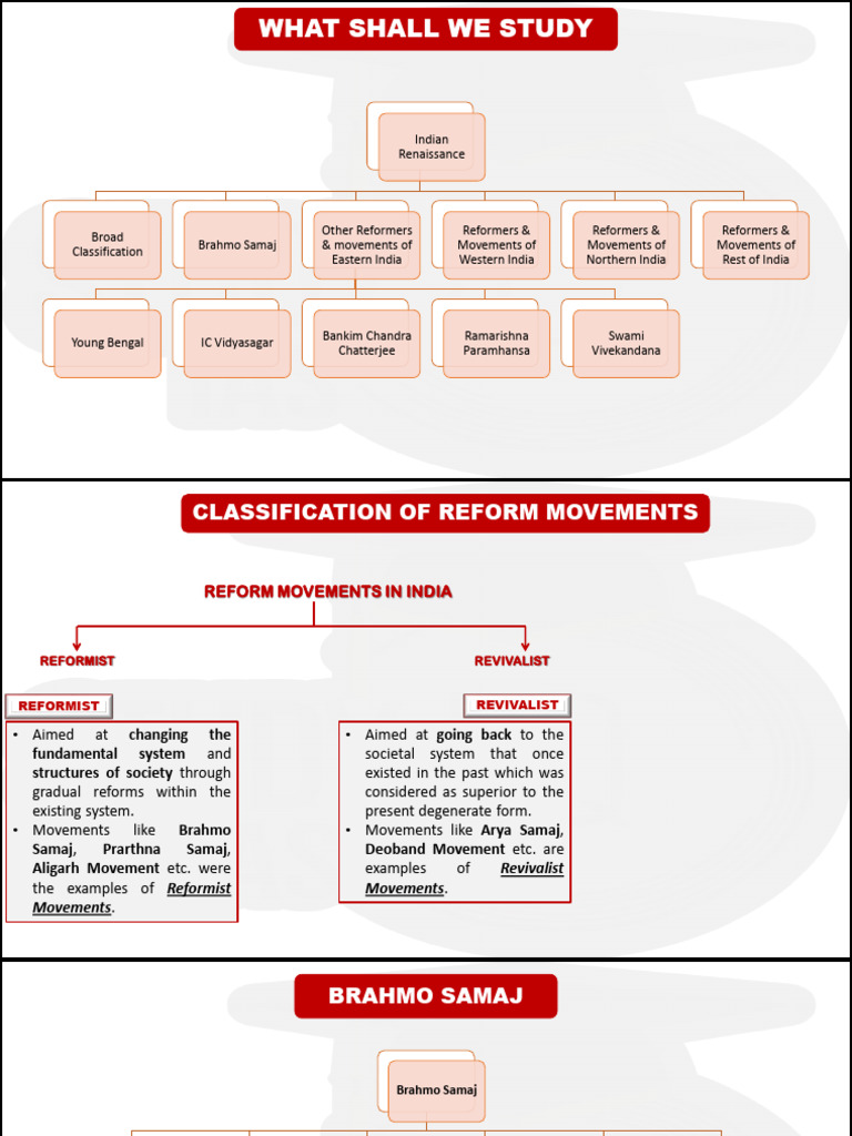 Modern Reforms | PDF