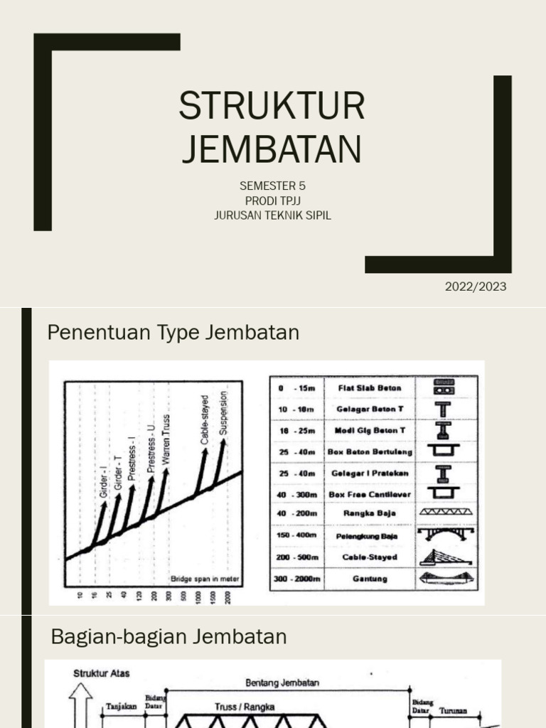 Struktur jembatan 6 | PDF