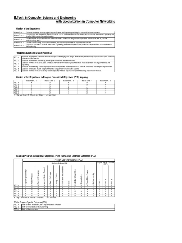Btech Cse With Specialization Computer Networking | PDF