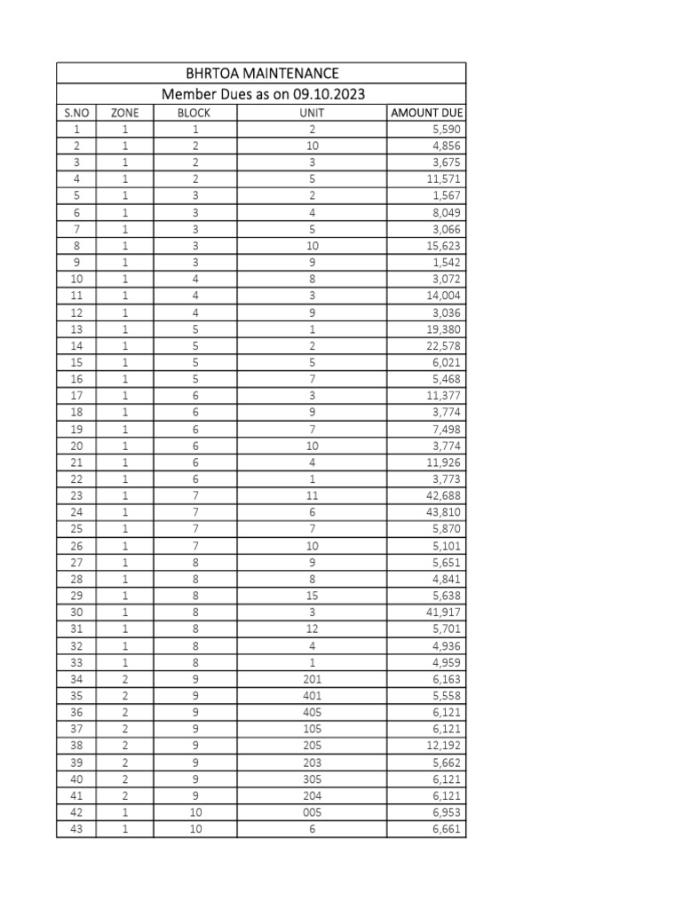 Defaulter List 09-10-2023 | PDF