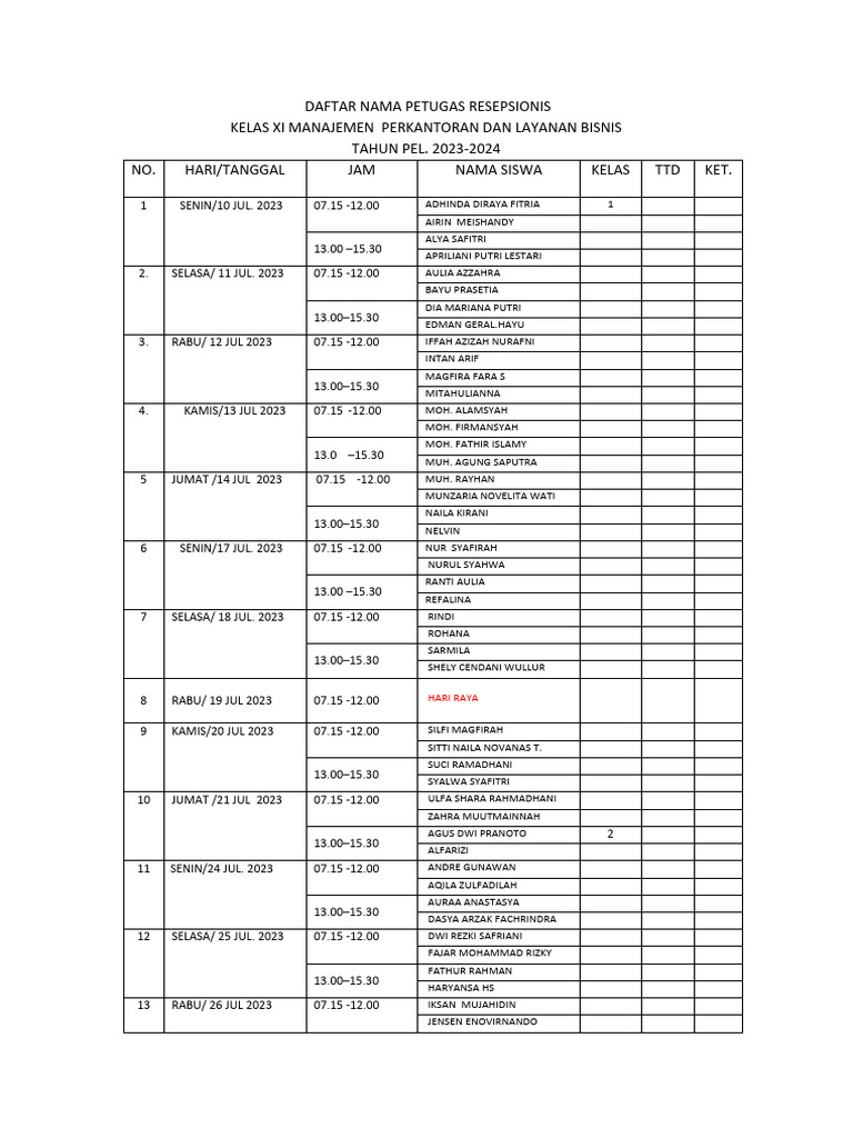 Daftar Nama Petugas Resepsionis | PDF