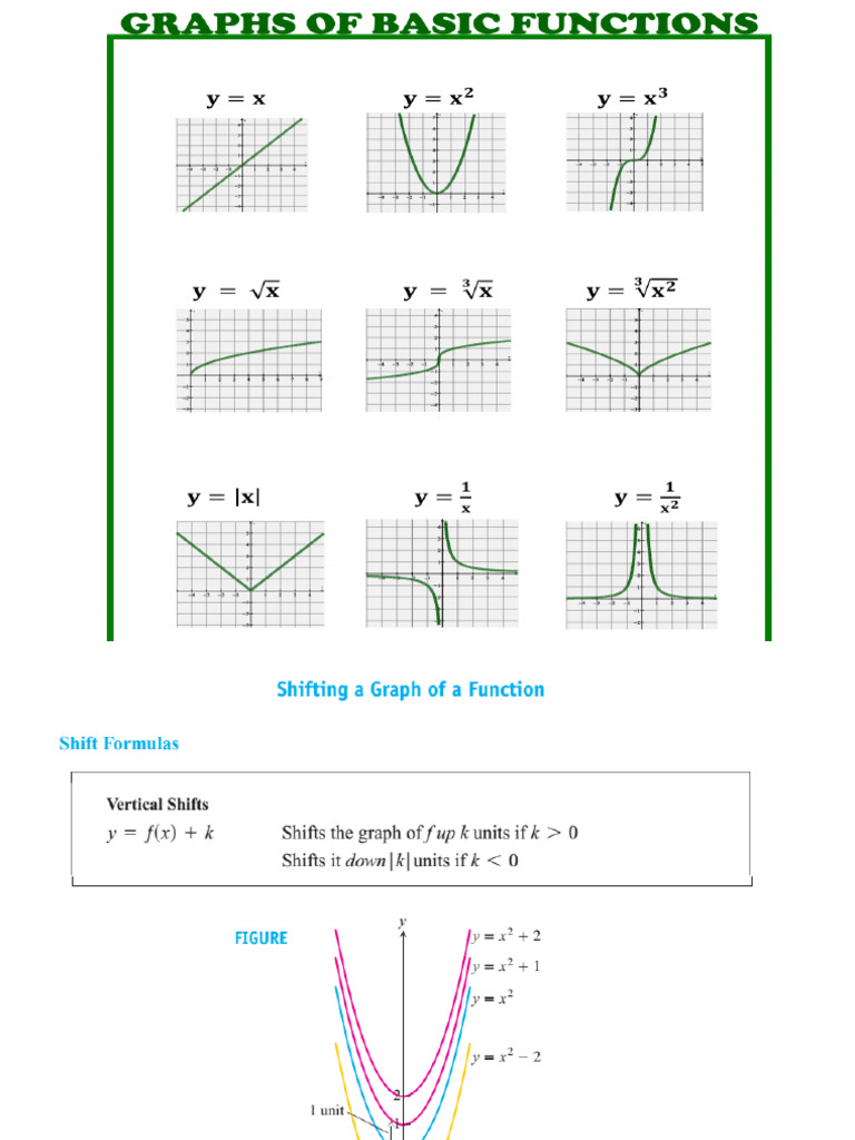 L2 Scalling and Shifting of A Graphs | PDF