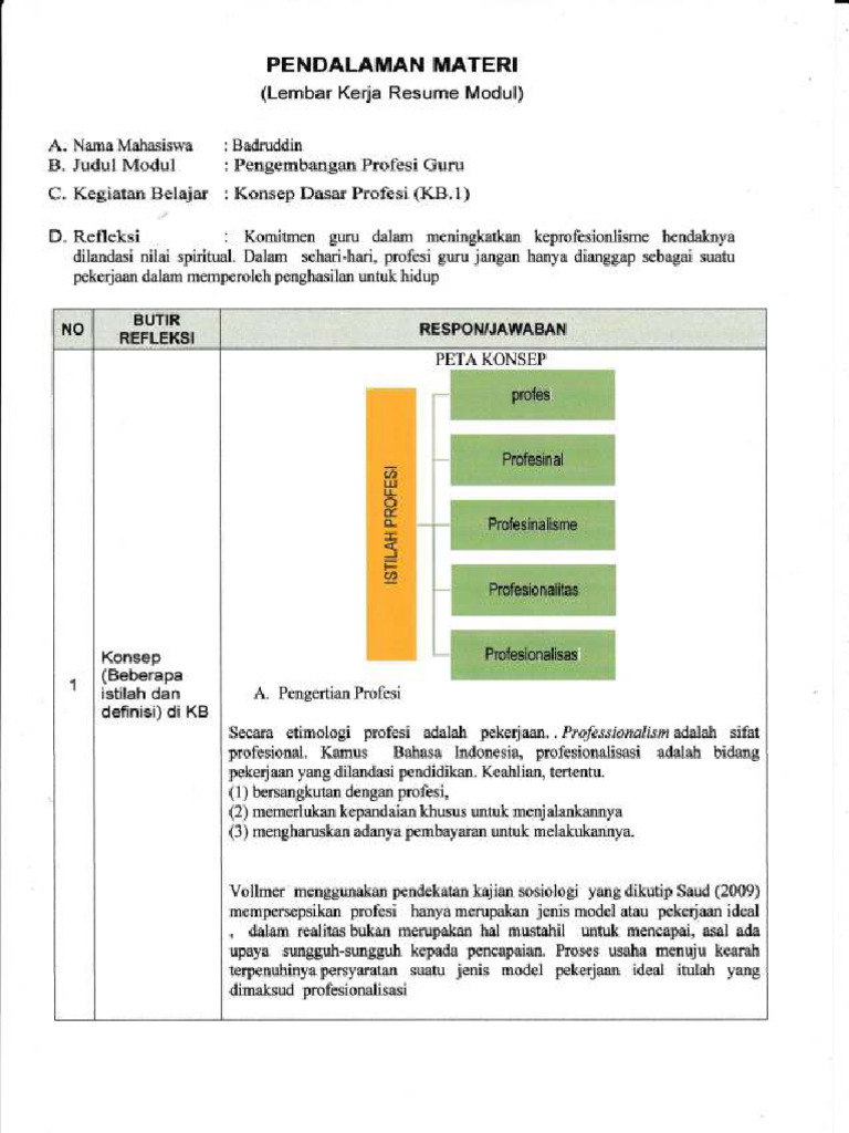 KB.1 TUGAS RESUME KONSEP DASAR PROFESI - 20230914 - 0001.compressed | PDF