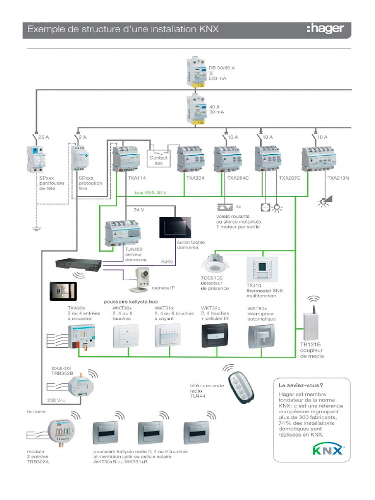 11 Exemple de Structure D'une Installation | PDF