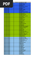 Banking in Botswana BRANCH CODES | PDF | Botswana | Institutional Investors
