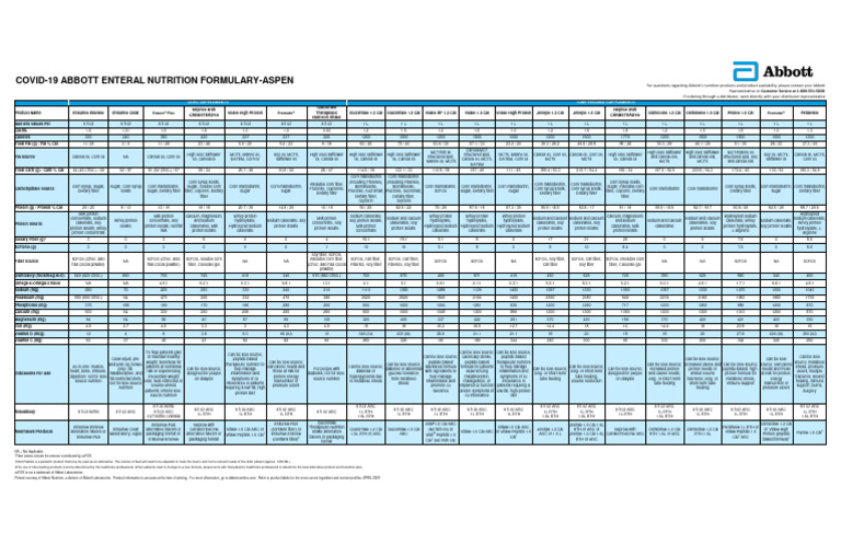 Entral Formulas Abbott | PDF | Dietary Fiber | Diet & Nutrition