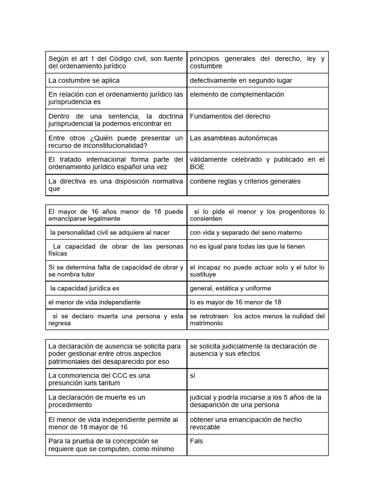 KAHOOTS Derecho | PDF | Caso de ley | Gobierno