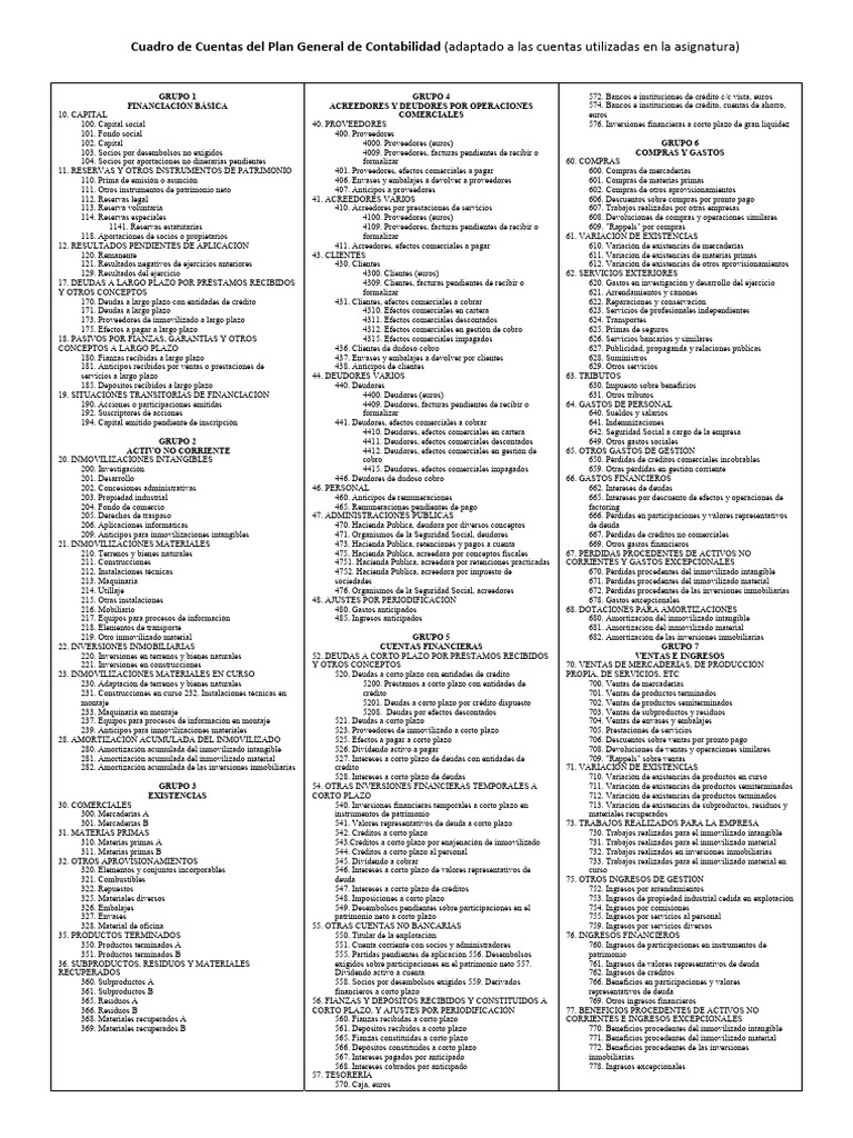 Cuadro de Cuentas PGC_adaptado_IC | PDF | Bancos | Servicios financieros