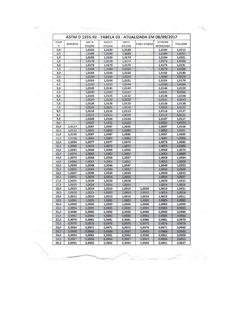Astm D1555 Tabela | PDF