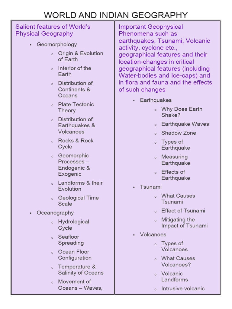 Upsc Syllabus | PDF | Earth Sciences | Geomorphology